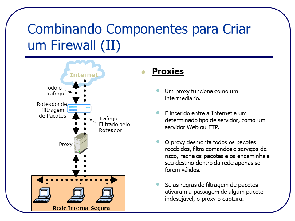 Combinando componentes para criar um firewall (II) | Eduardo M Fagundes