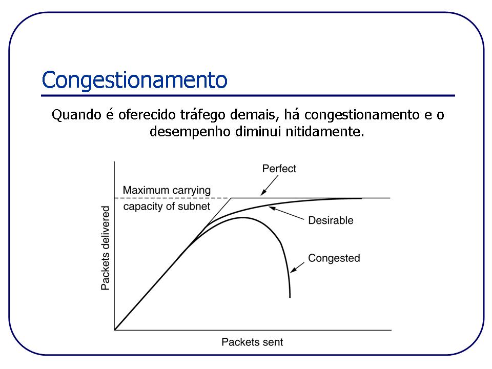 Congestionamento | Eduardo M Fagundes