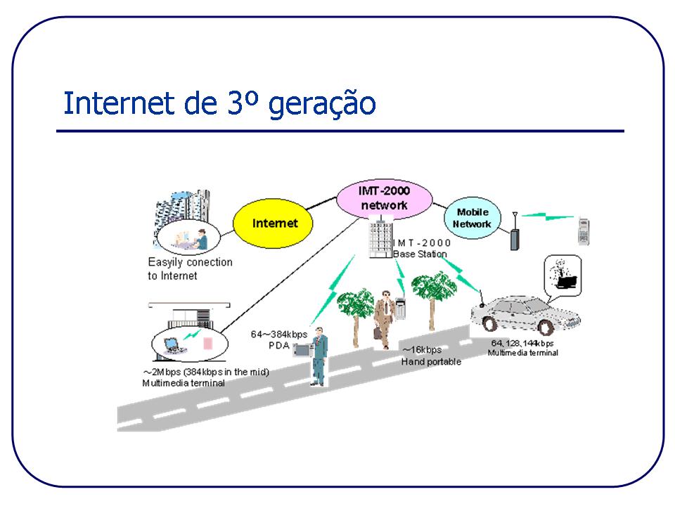 Internet de 3º geração | Eduardo M Fagundes