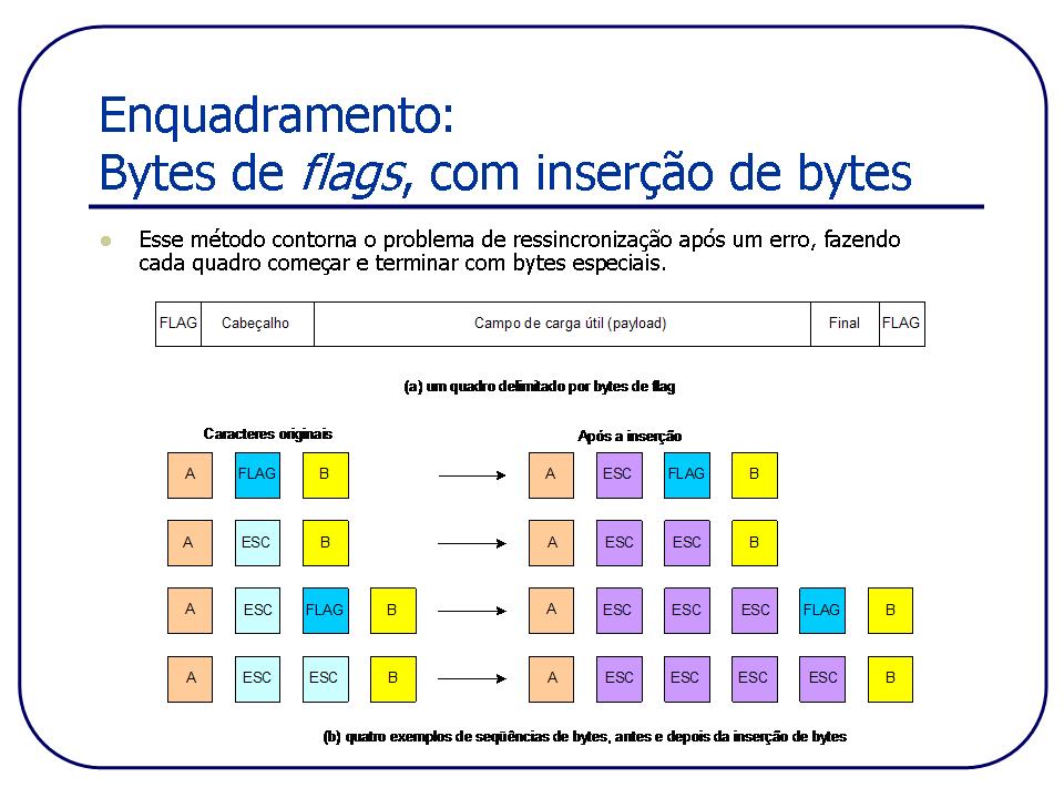 Enquadramento: bytes de flags com inserção de bytes | Eduardo M Fagundes