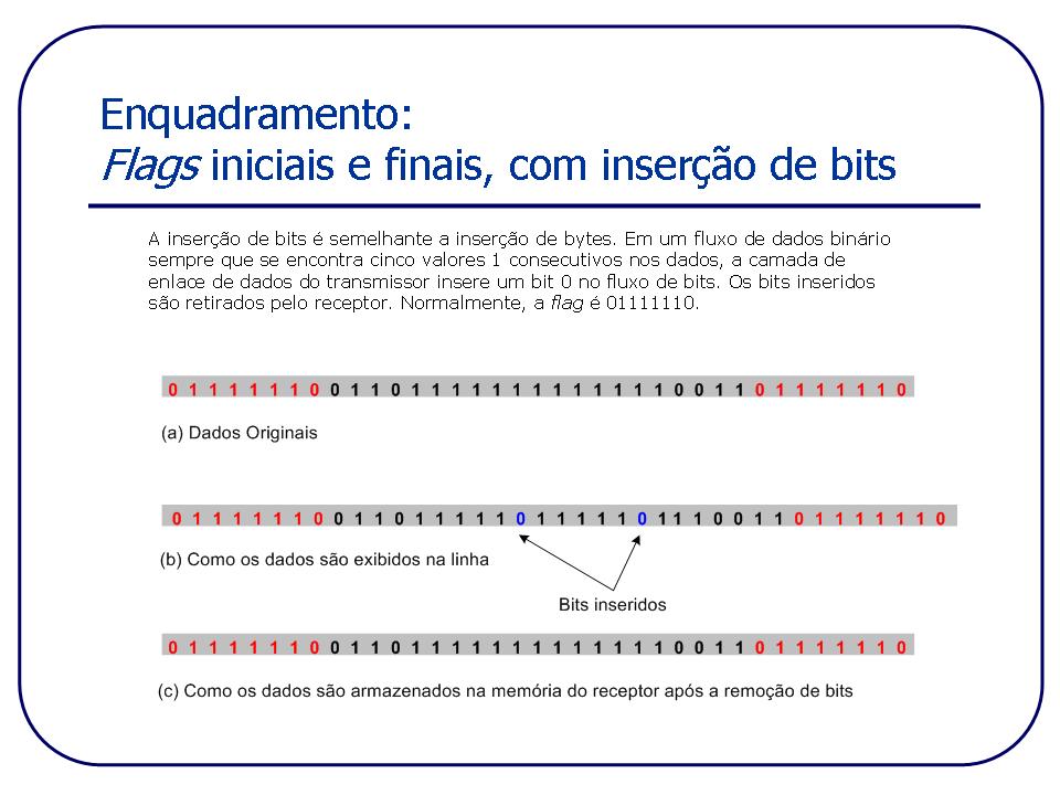 Enquadramento: flags iniciais e finais com inserção de bits | Eduardo M ...